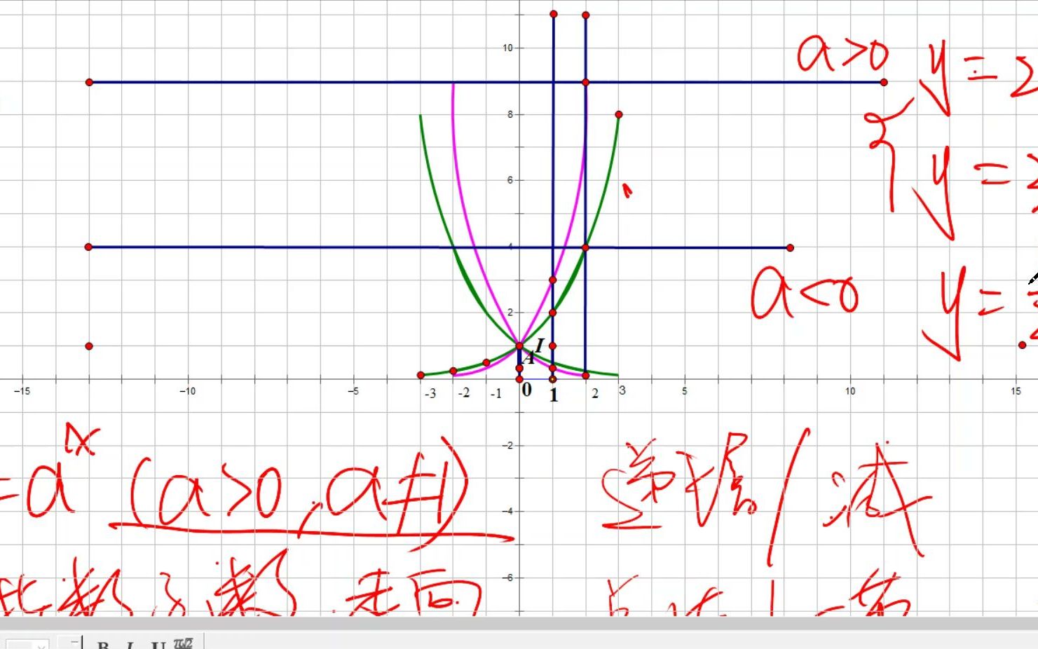 y=a的X次方 函数走向 下
