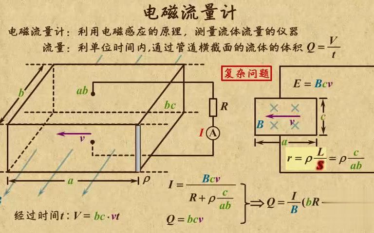 ...电磁感应(2)|17利用电磁感应原理测量流体流量的仪器——电磁流量计