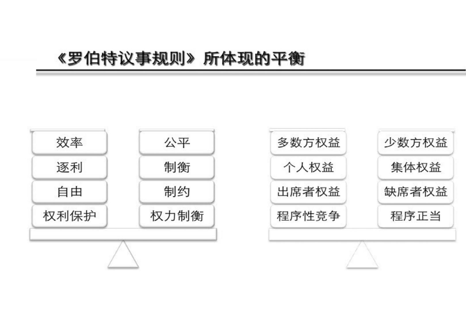 西方宪政历史的发展与罗伯特议事规则