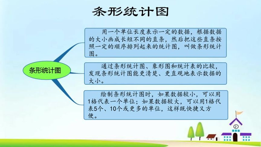 认识条形统计图