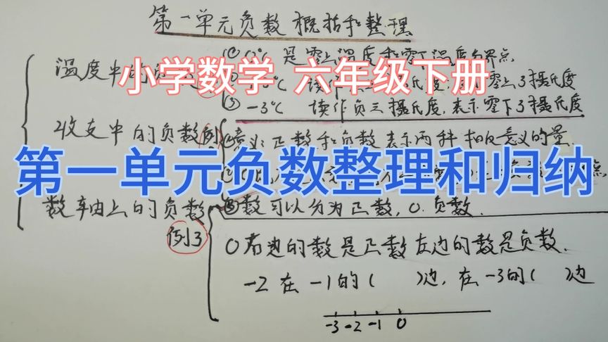 六年级下册数学(第一单元负数)整理和归纳