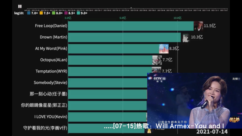 抖音2021年热歌排行榜