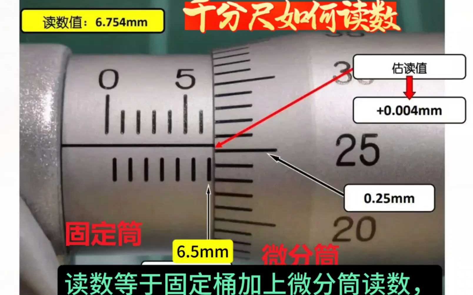 老司机教你千分尺如何读数