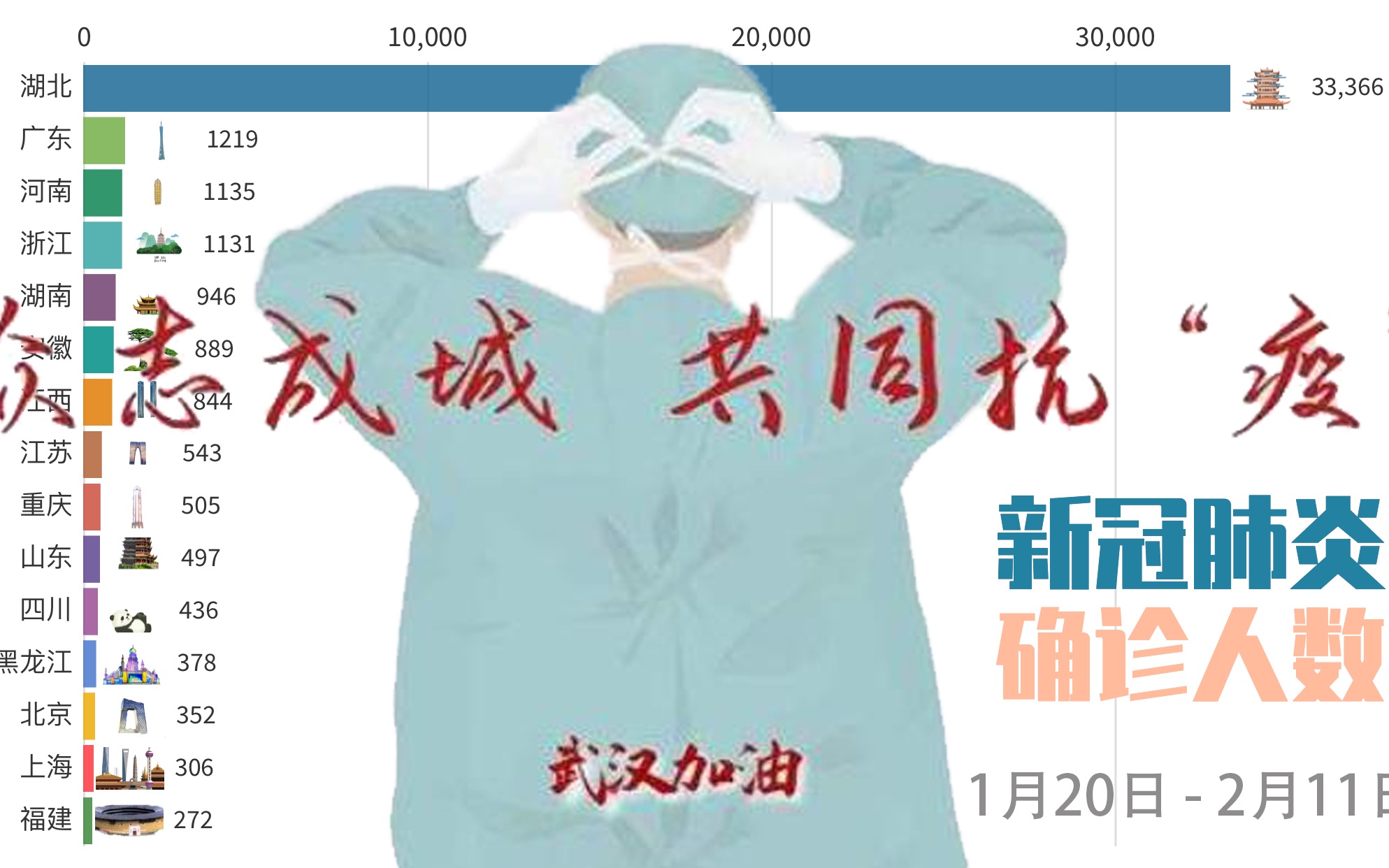 全国各省市新冠肺炎确诊数,1.20-2.11,让我们一起为武汉加油!
