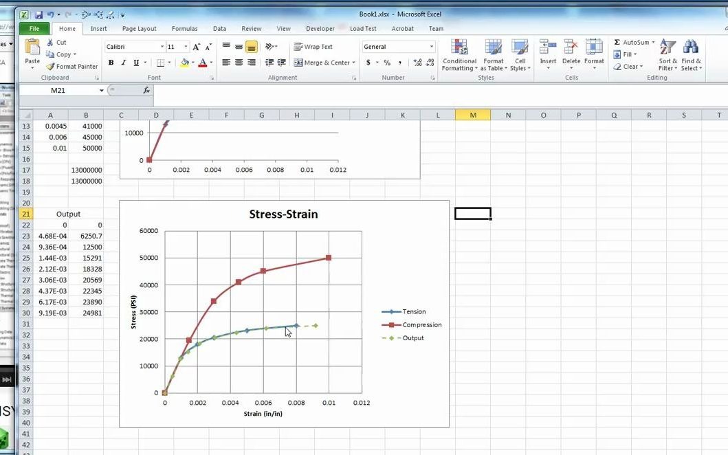 基于ANSYS workbench的应力-应变曲线 (Stress-Strain)