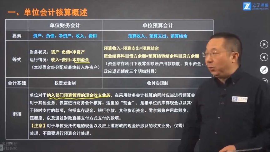 2021初级会计实务:第八章第二节 政府单位会计核算(1)