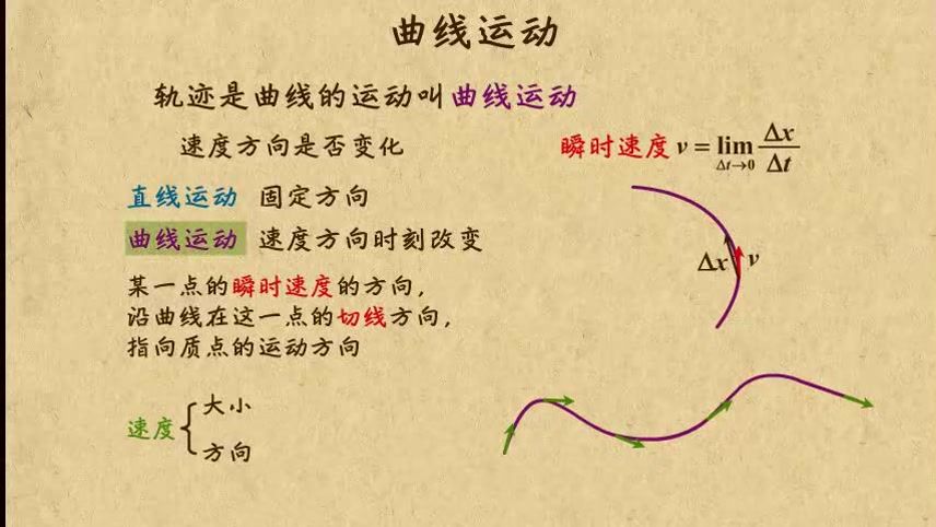 5.1.1曲线运动