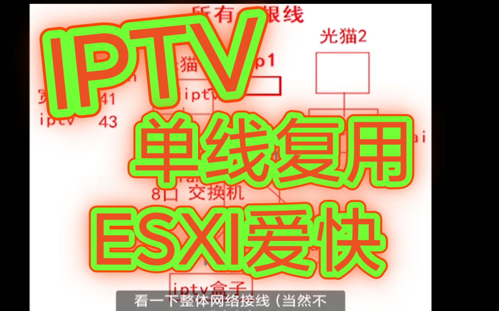 (重置)IPTV单线复用VLAN设置esxi爱快软路由监控家庭局域网