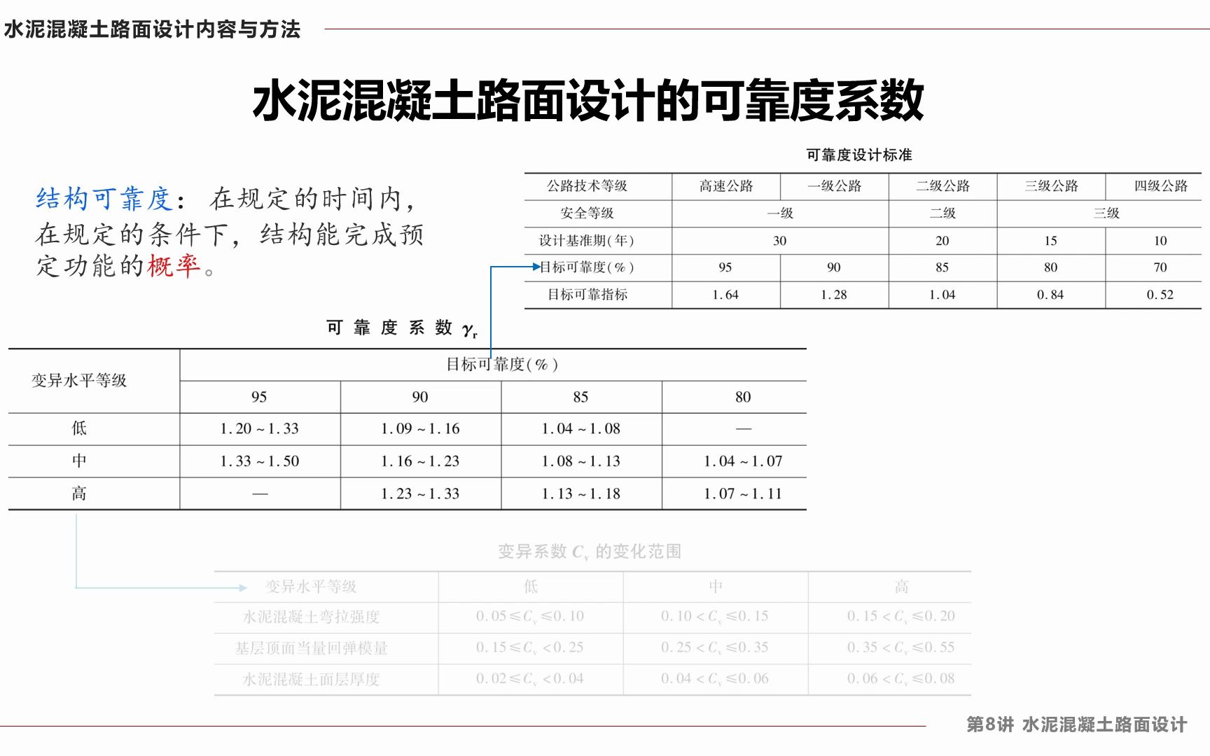 8-2-8 水泥混凝土路面设计的可靠度系数