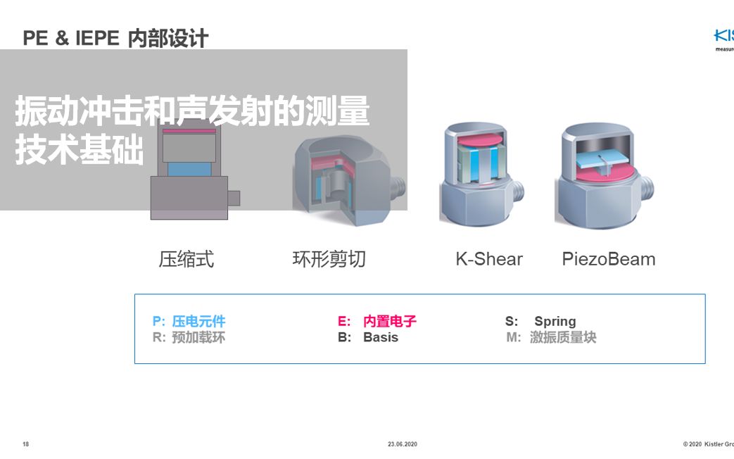 振动冲击和声发射的测量技术基础