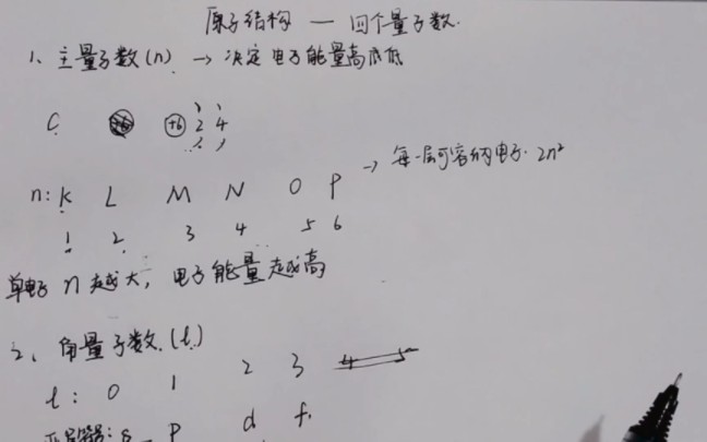 原子结构,四个量子数