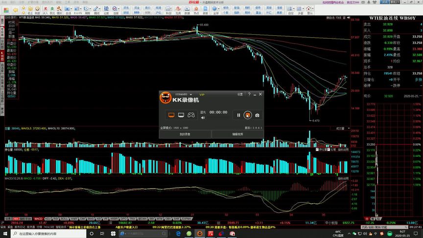 美股反弹A股探底,黄金原油本周继续跳水