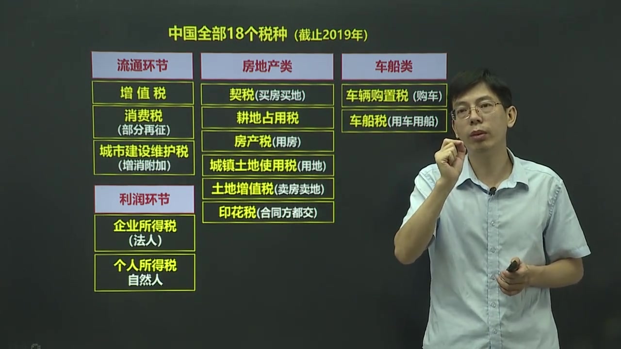 车辆购置税-为什么要交税-车船税