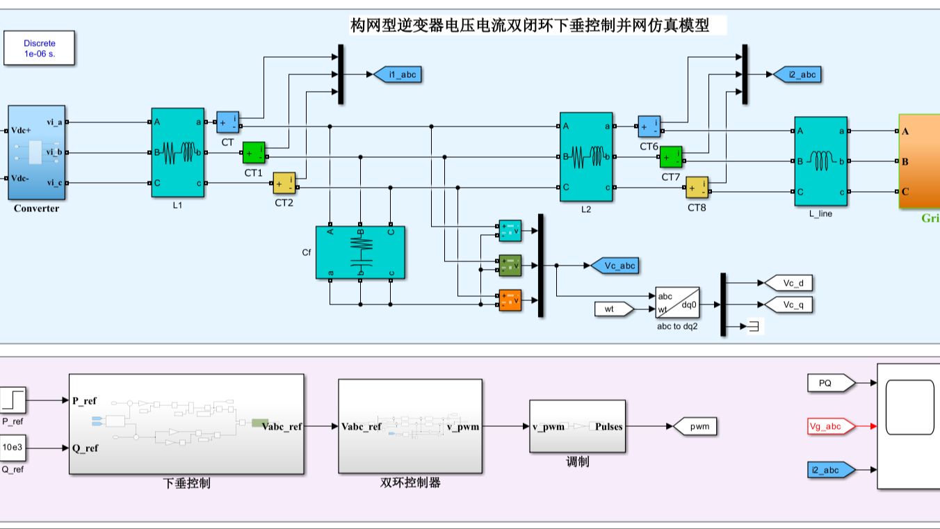 MATLAB/Simulink构网型逆变器电压电流双闭环下垂控制并网仿真模型 ...