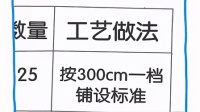 装修前期准备——预算审核篇