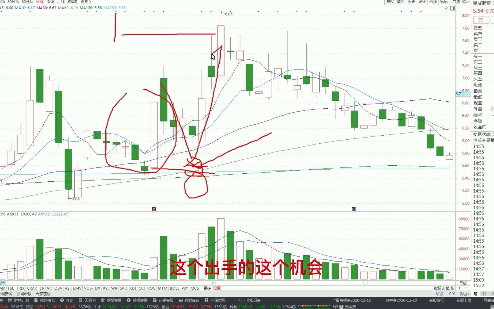涨停板高胜率选股思路,涨停首板和吸筹型量峰共振,散户最爱!