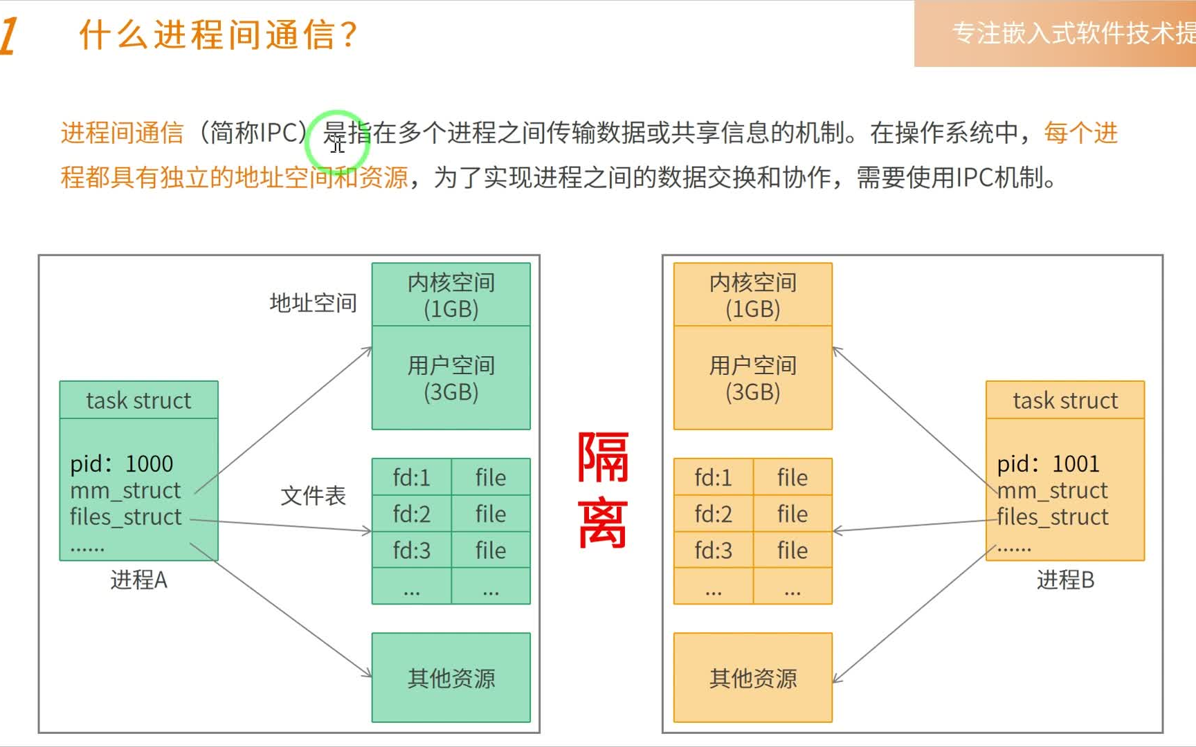 第9章:Linux进程间通信