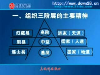 【全套】曾仕强 中国式管理:领导篇-总裁魅力领导与激励视频版