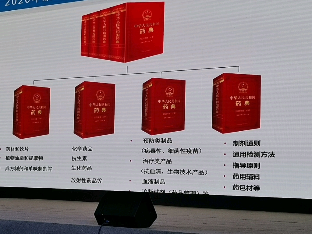 药品质量管理,健康守护基础