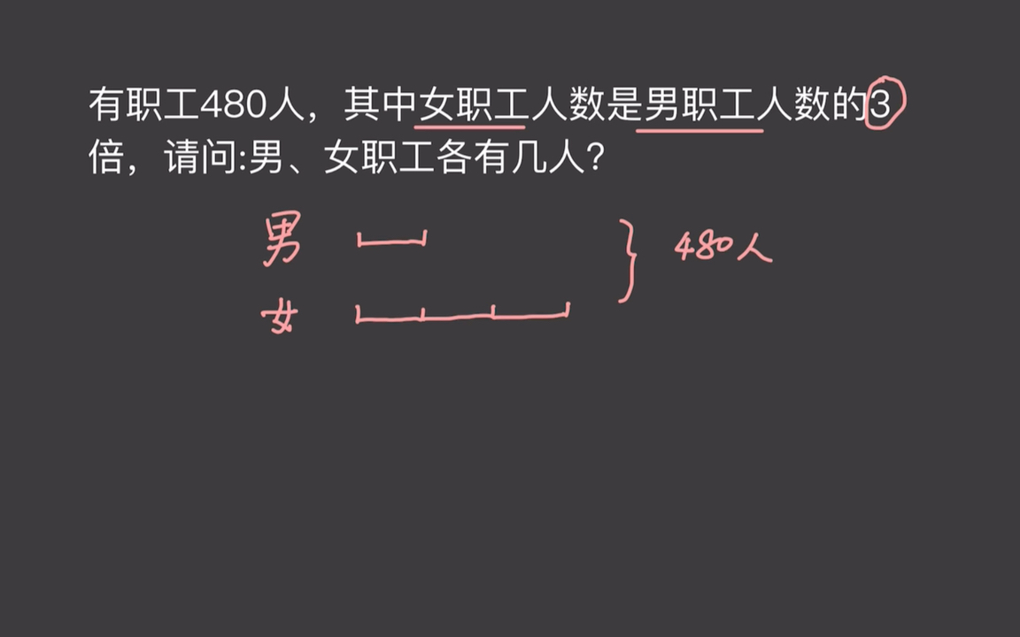 女职工是男职工人数的3倍,求男女职工各有几人,三年级数学思维解题...