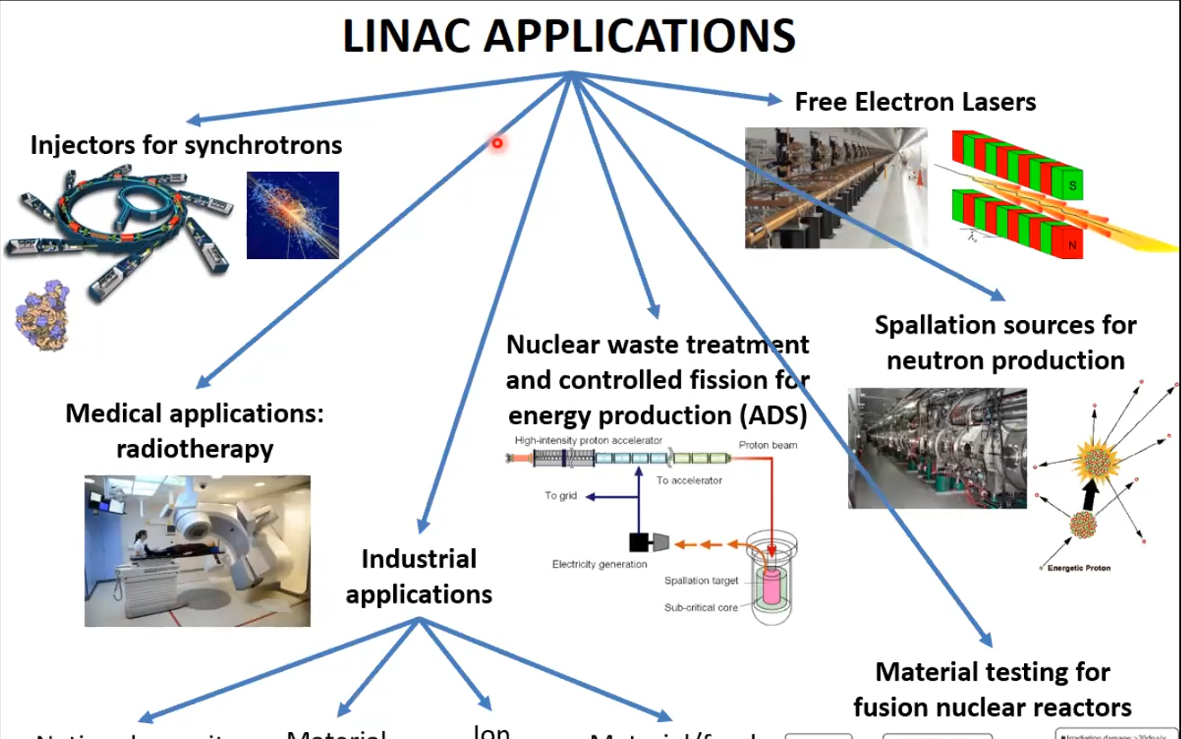 [粒子加速器课程]15 直线加速器