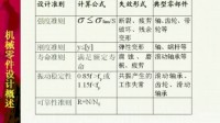 机械零件设计概述,机械设计基础02