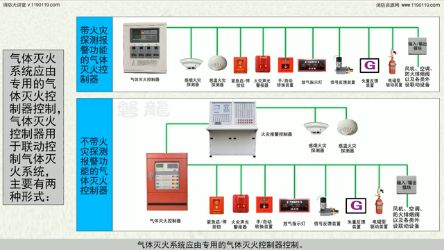 气体灭火系统-报警联动控制