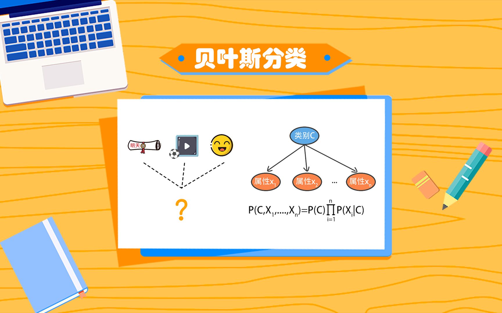 看动画,成为机器学习工程师,朴素贝叶斯分类,原来数学这么有趣