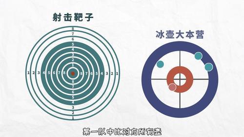 三分钟带你了解冰壶
