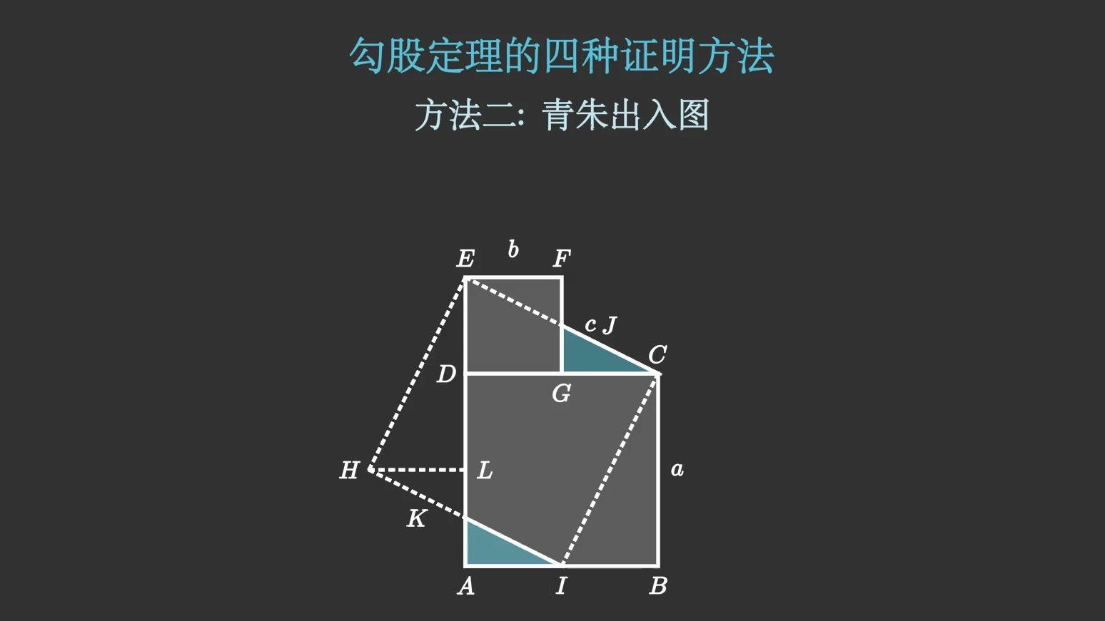 数学不枯燥|用动画了解勾股定理的四种证明方法