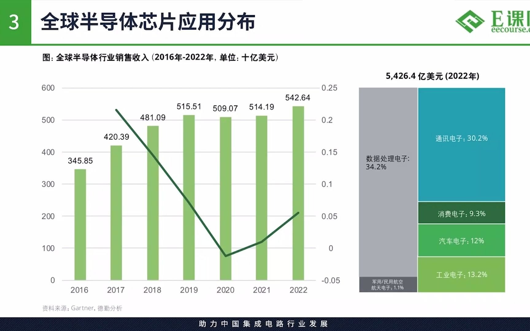 半导体行业全面科普(4)-集成电路设计