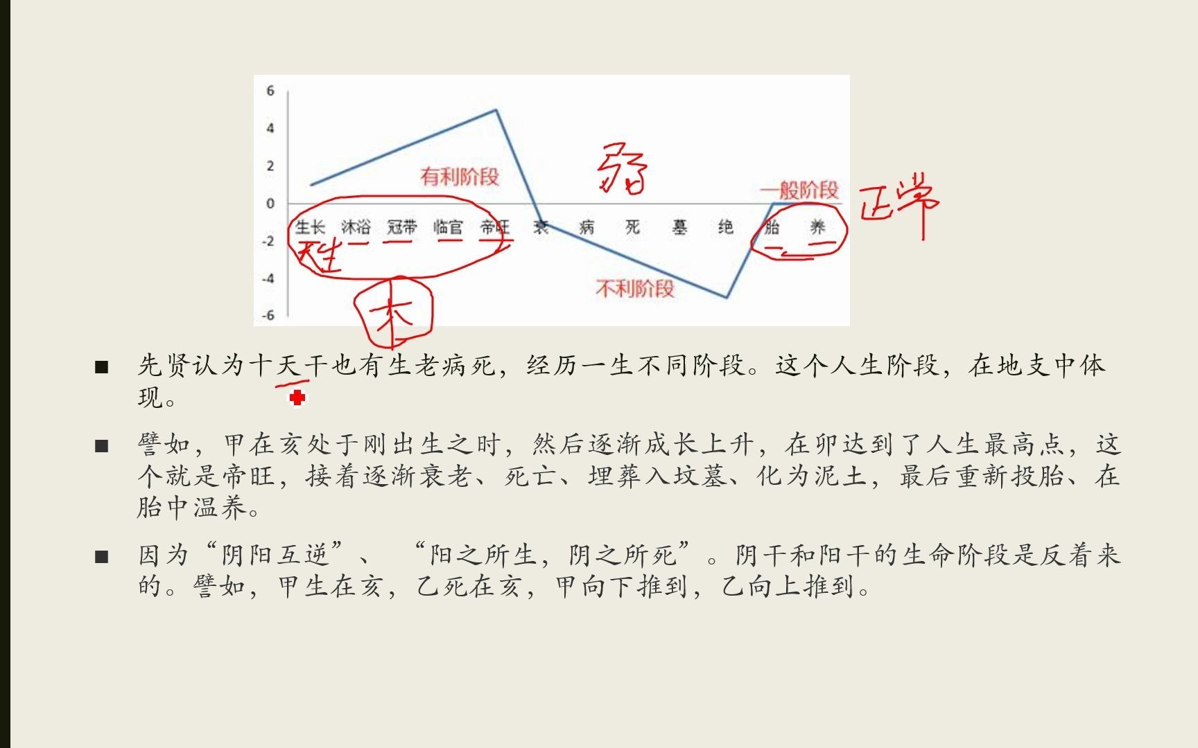 第五节 依据日干排出寄生十二宫