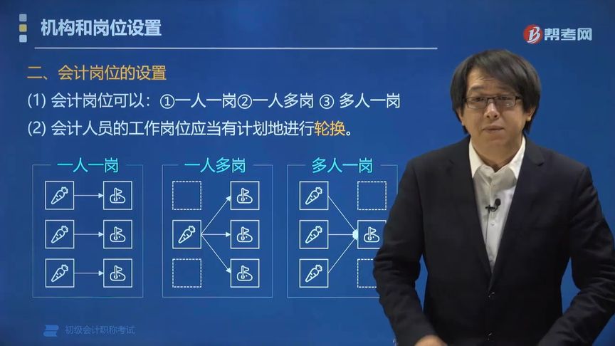 听郑晓博老师详细讲解会计岗位是怎么设置的?有什么要求?
