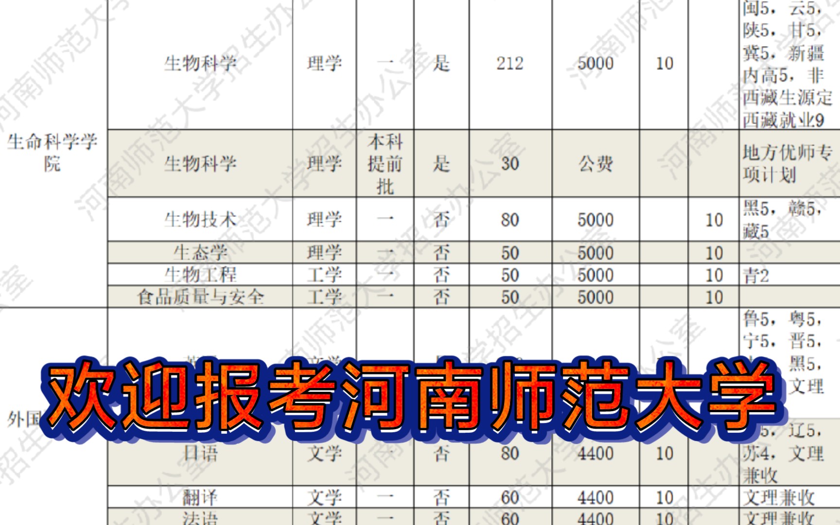 【高考福利】河南师范大学2021年专业招生计划表