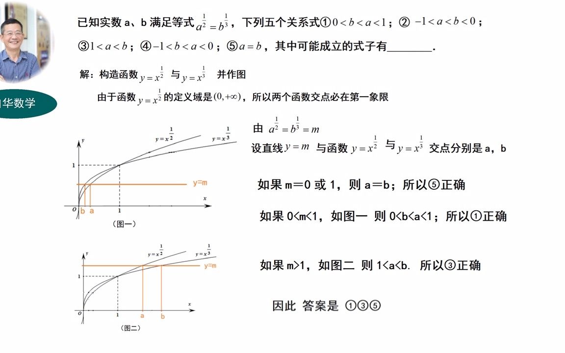 高考数学|幂函数,构造函数利用图像直接解题(之三)