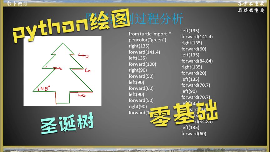 趣味编程,用python画一棵圣诞树,语句很简单,关键在思路