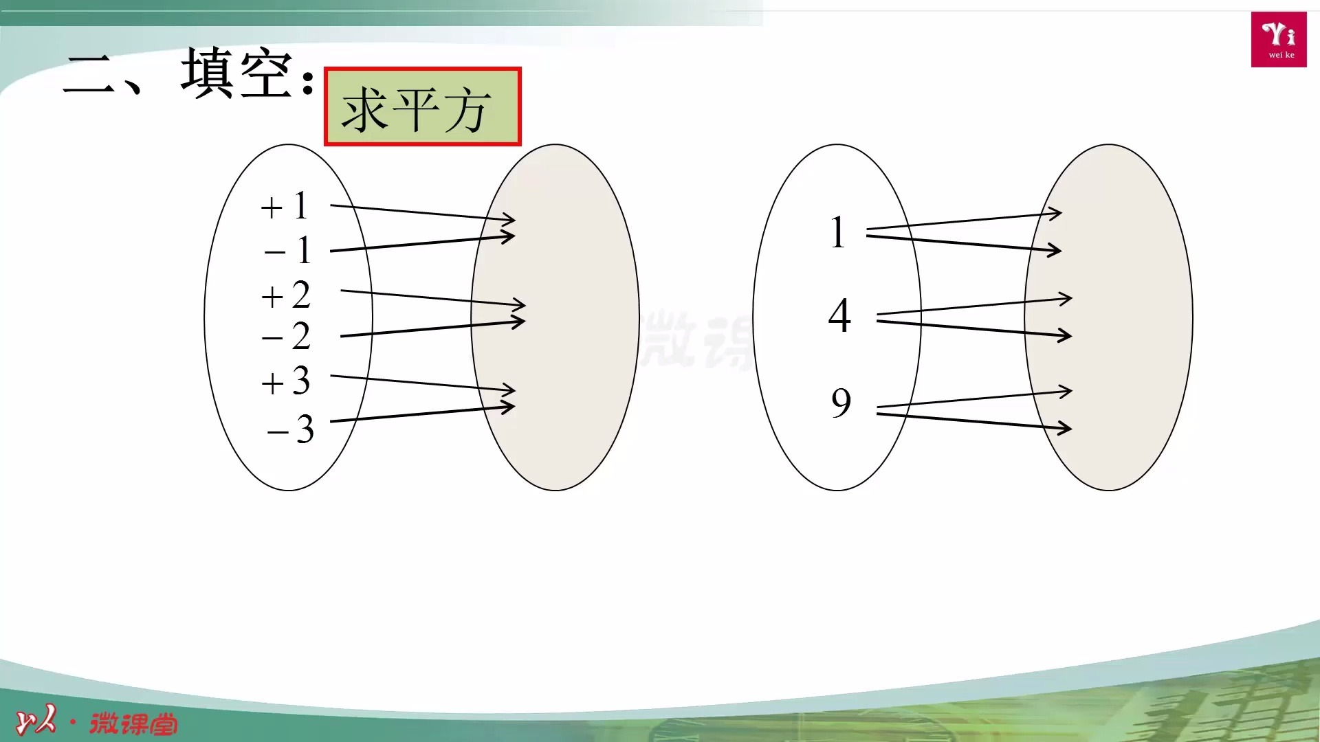 初二数学(平方根1)
