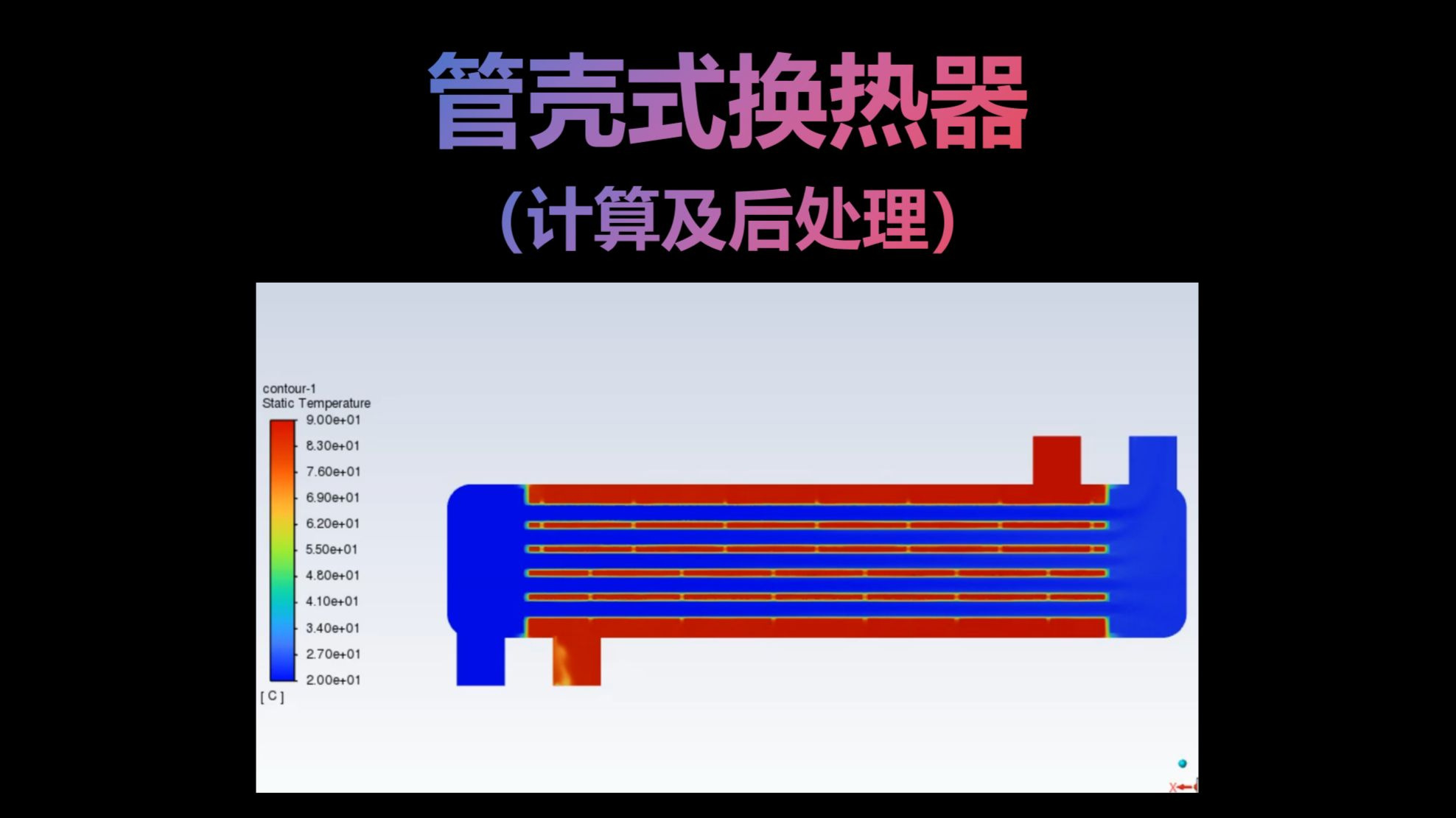 管壳式换热器CFD仿真设置及后处理