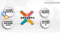 信息化教学成果(1)