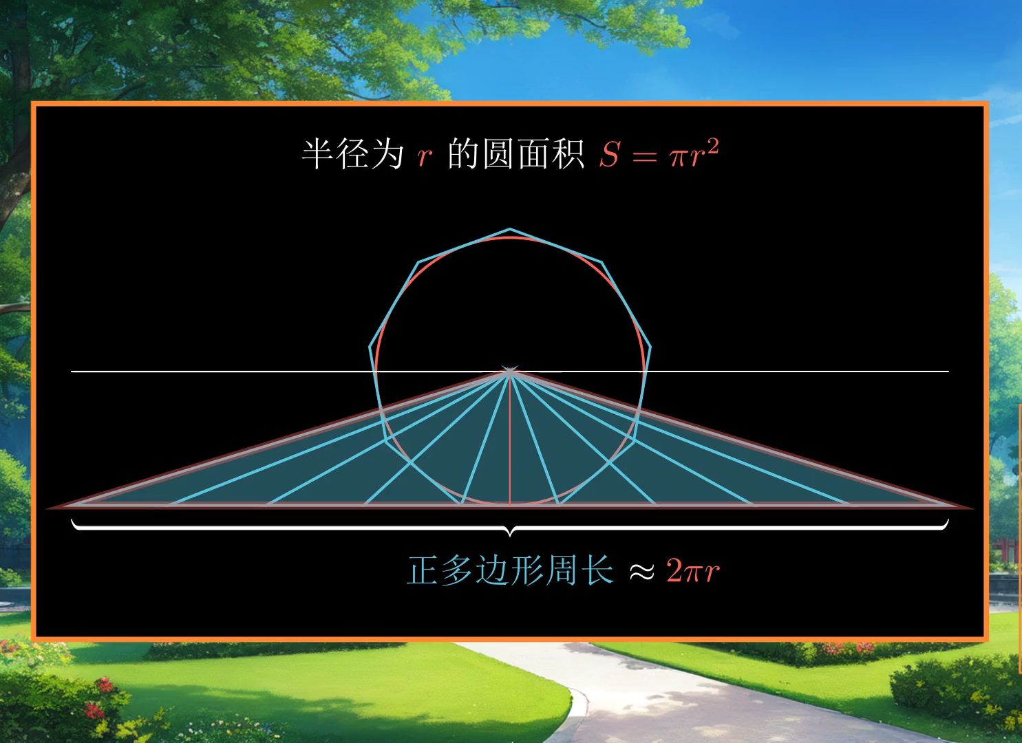 不是我夸海口,超过90%的同学都能看懂:圆面积公式推导