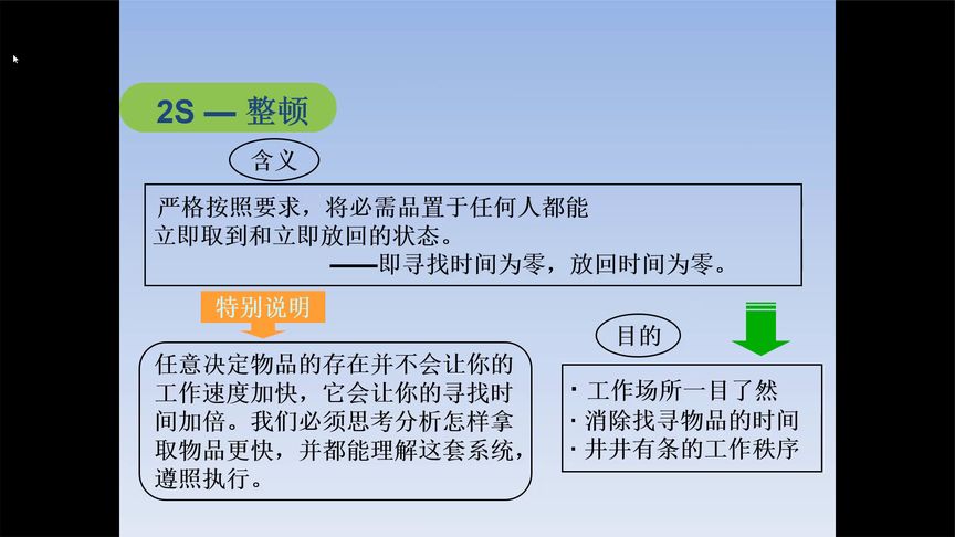 6S管理在儿科护理管理中的应用PPT