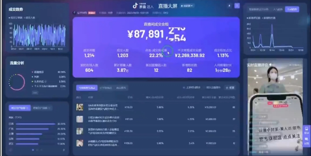 你是韭菜,还是镰刀?抖音直播大屏罗盘数据自定义模拟,各平台均有