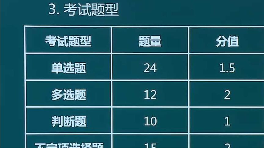 初级会计实务的学习方法视频,值得一看