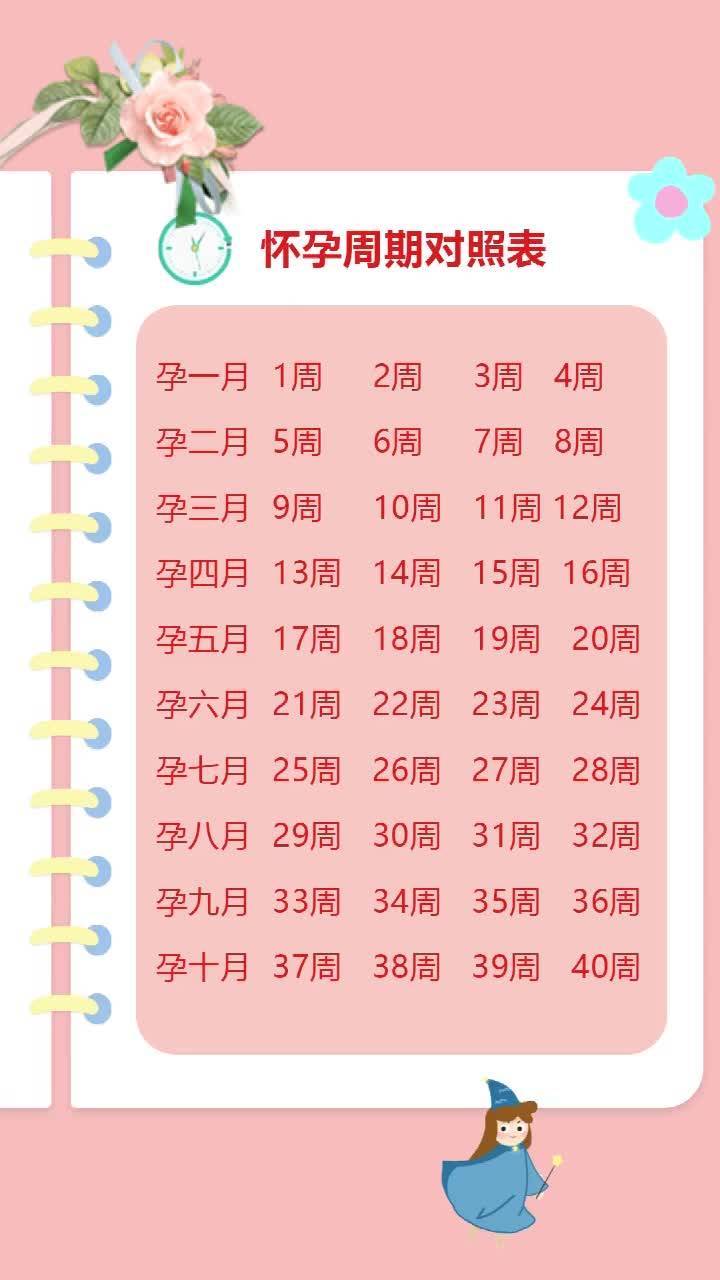 怀孕周期对照表
