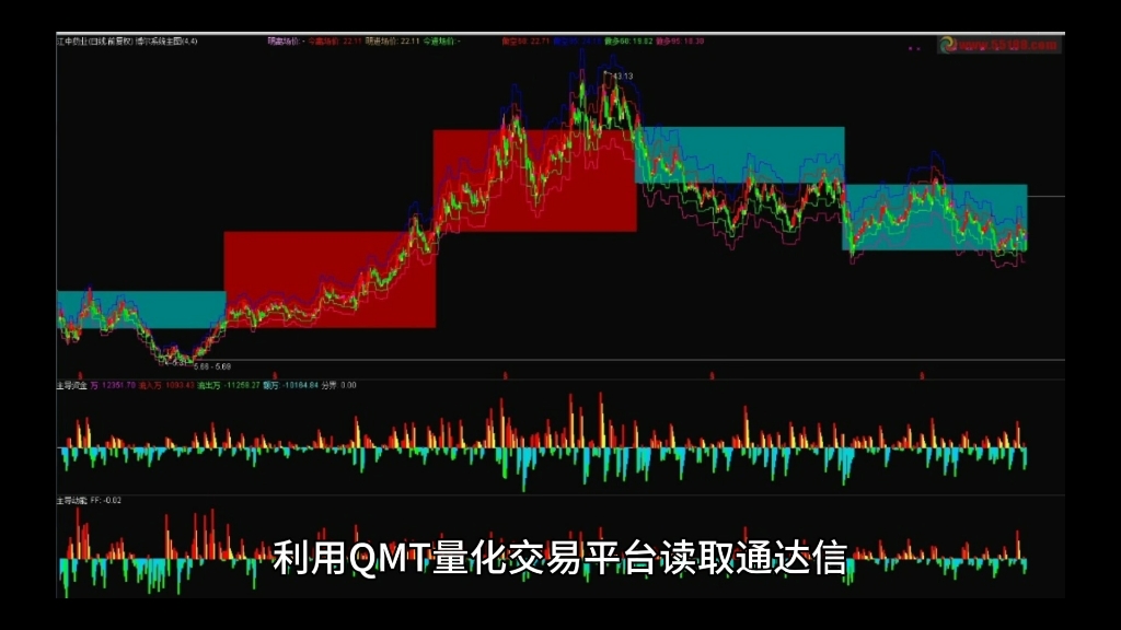 QMT量化:读取通达信自定义板块成分股(附完整源码)