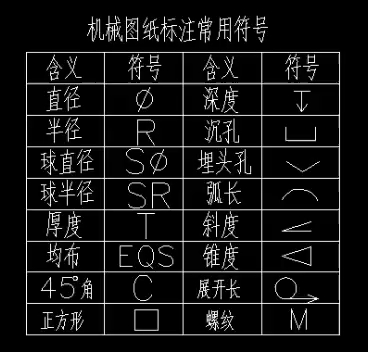 机械图纸标注常用符号#风口标注符号大全#机械制图标注图解#cad...