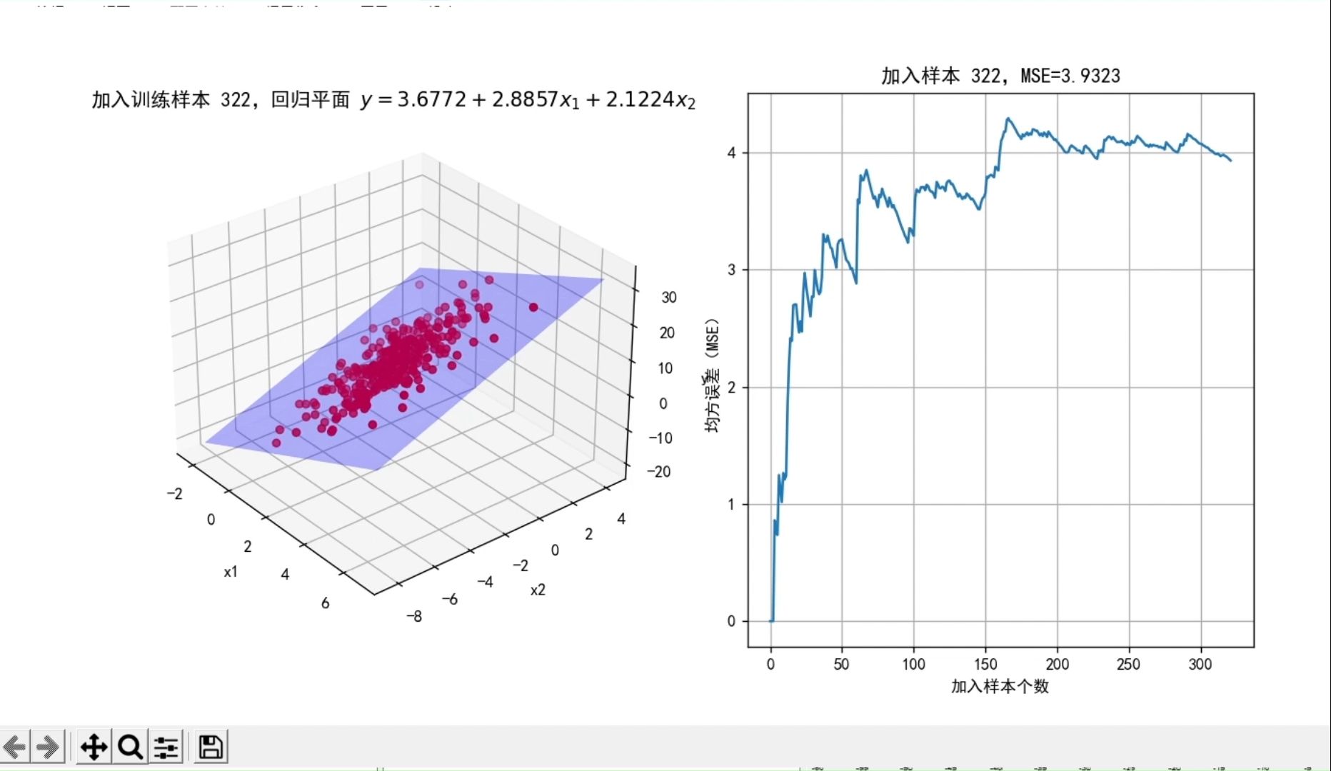 线性回归可视化(三维)