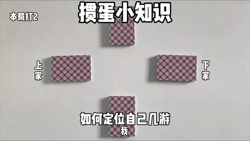 掼蛋:教你如何定位自己?