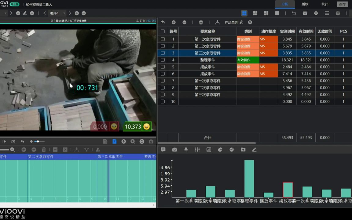 企业标准化作业怎么做_企业标准化作业改善方法_企业标准化作业系统