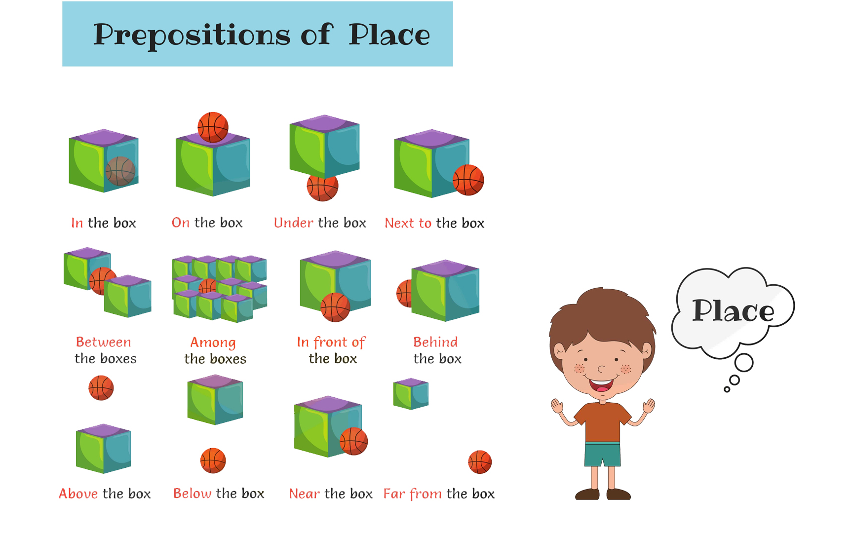 动画演示丨英语中位置与运动介词